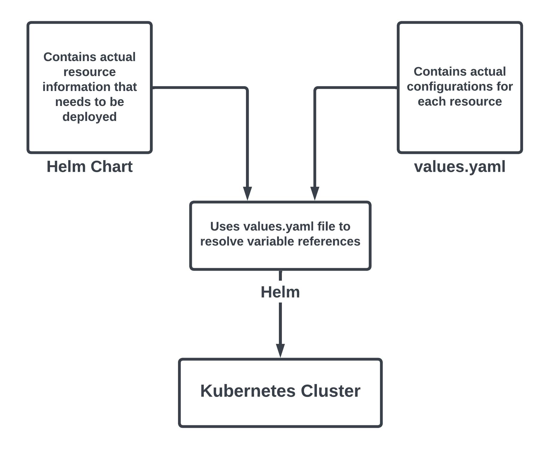 What is Helm? A complete guide | CircleCI