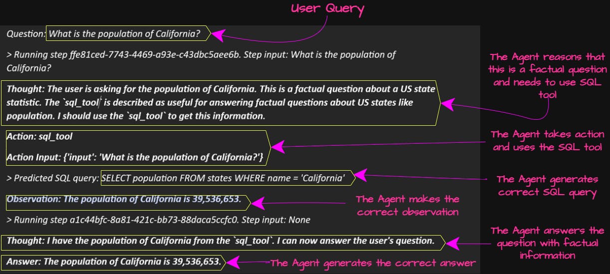 Build a versatile query agent with RAG, LlamaIndex, and Google Gemini ...