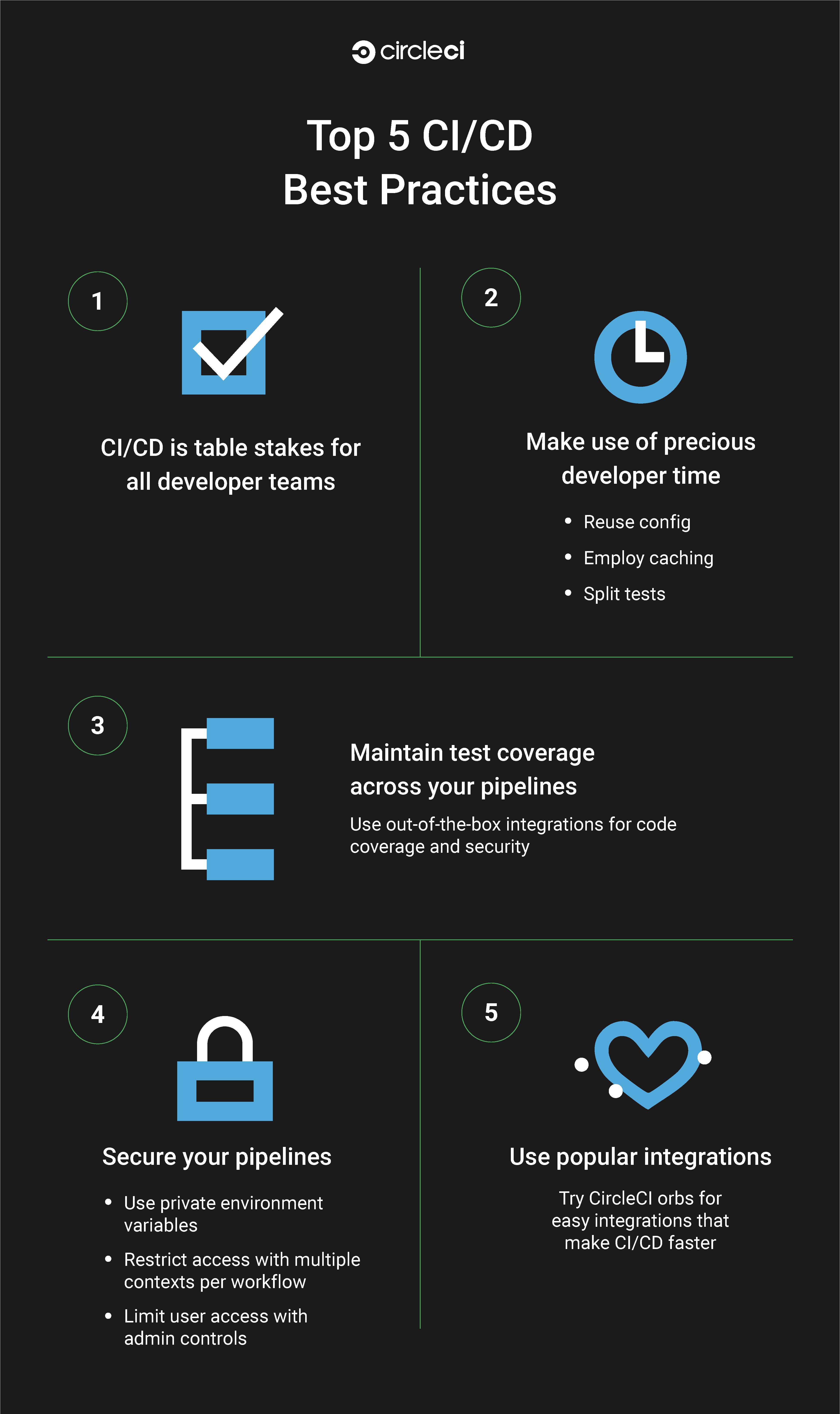 Top 5 CI/CD best practices | CircleCI