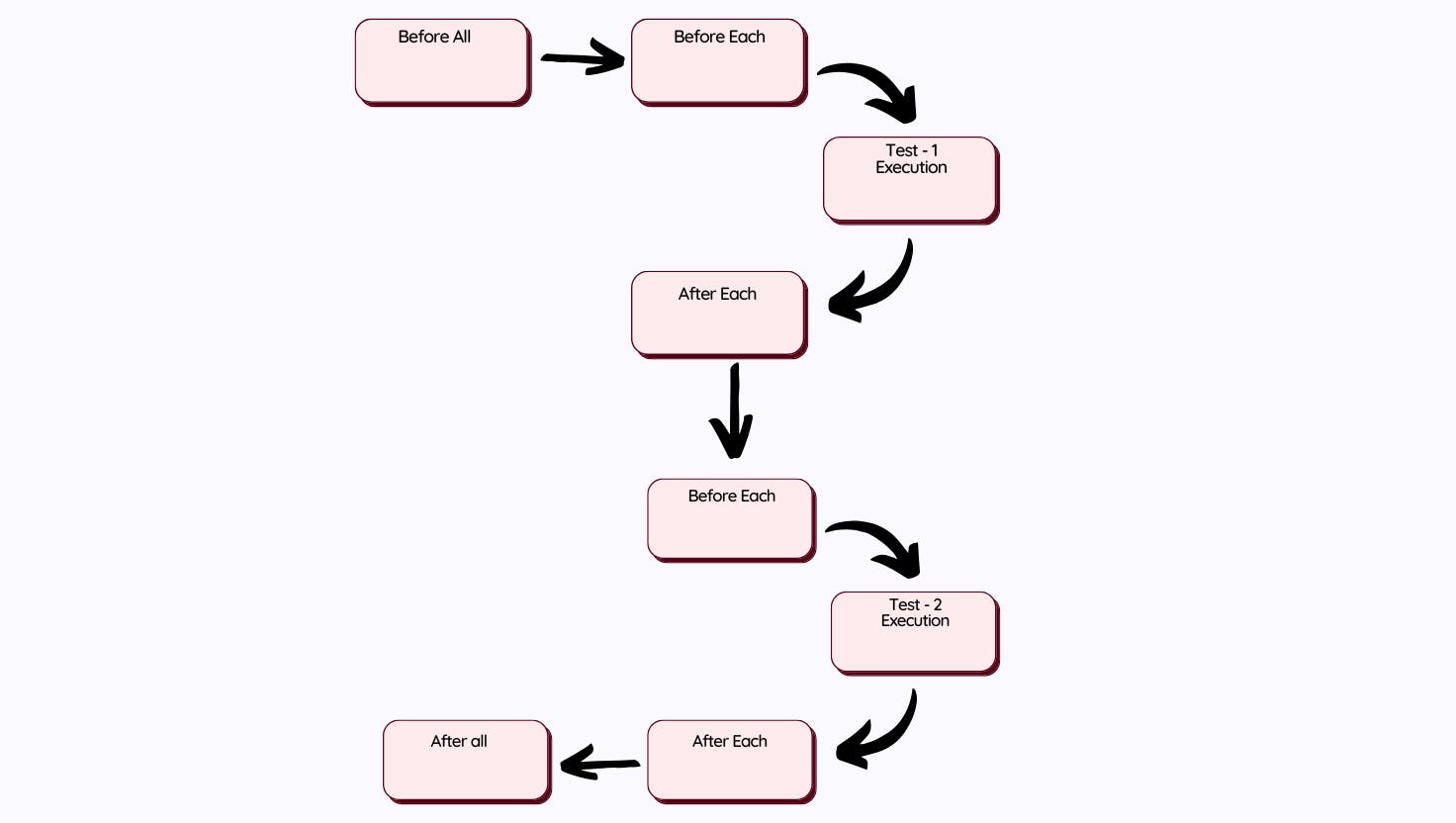 Understanding Playwright test hooks in the CI context (JavaScript) – A ...