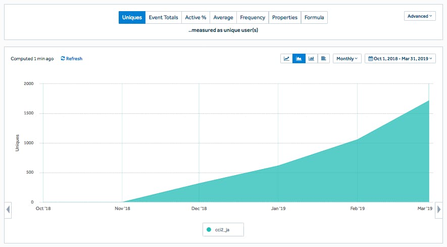 CircleCI docs are built by you: celebrating our open source contributors | CircleCI
