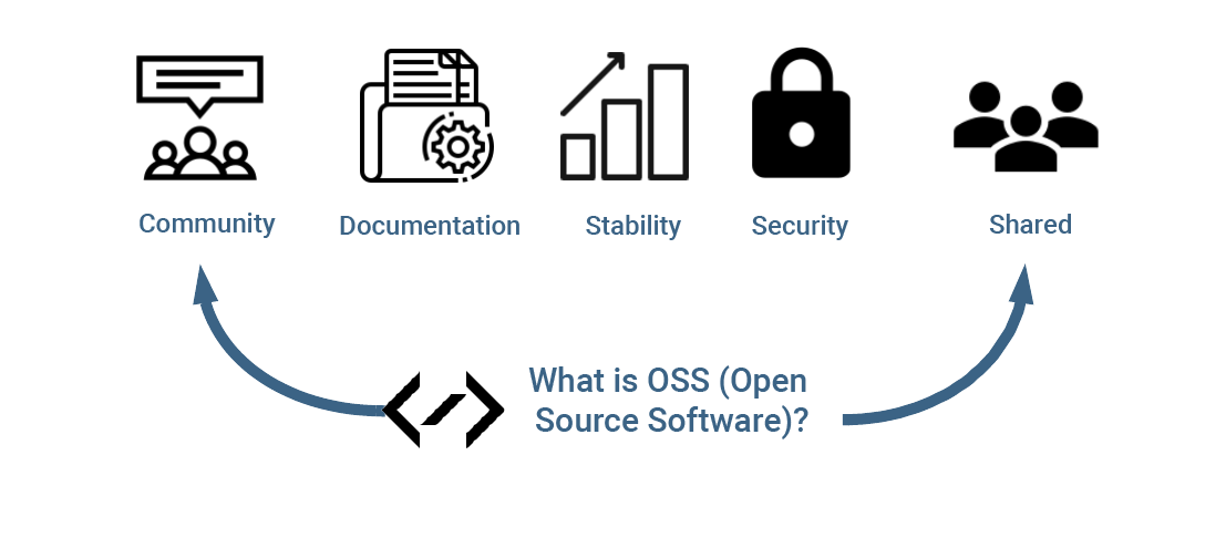 What is OSS? | CircleCI