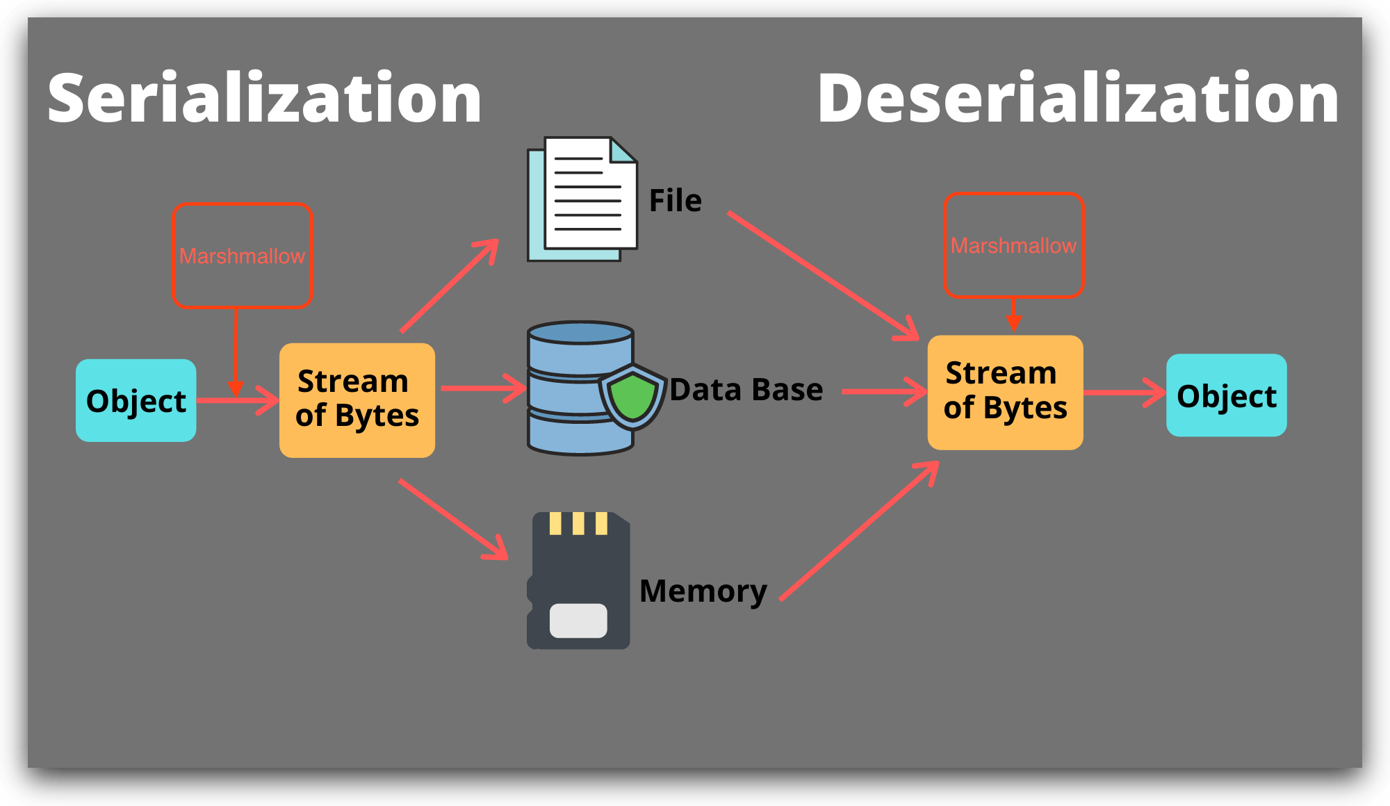 Object validation and conversion with Marshmallow in Python | CircleCI