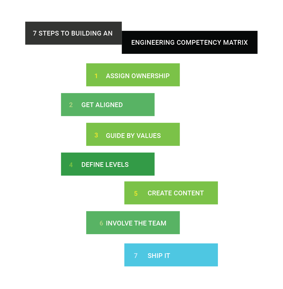 7 steps to building an engineering competency matrix | CircleCI
