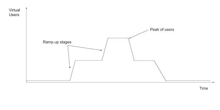 API performance testing with k6 | CircleCI