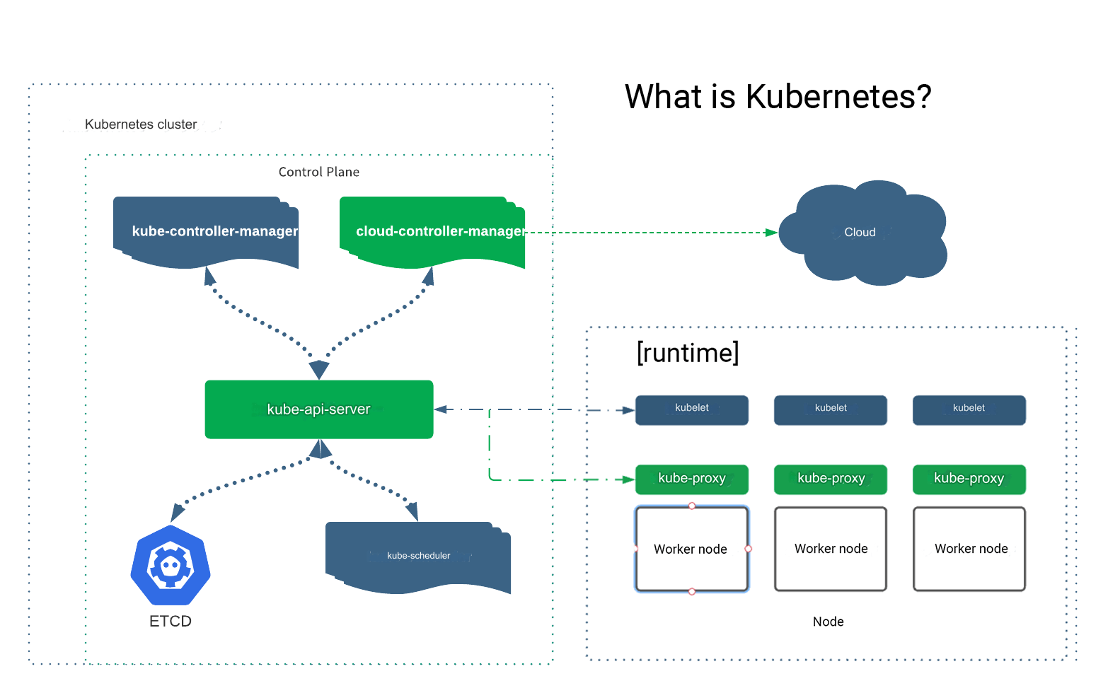 What is Kubernetes? | CircleCI