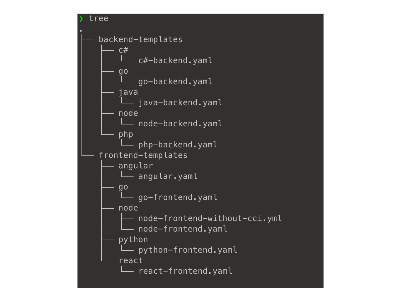 Build a scalable internal developer portal with Backstage and CircleCI