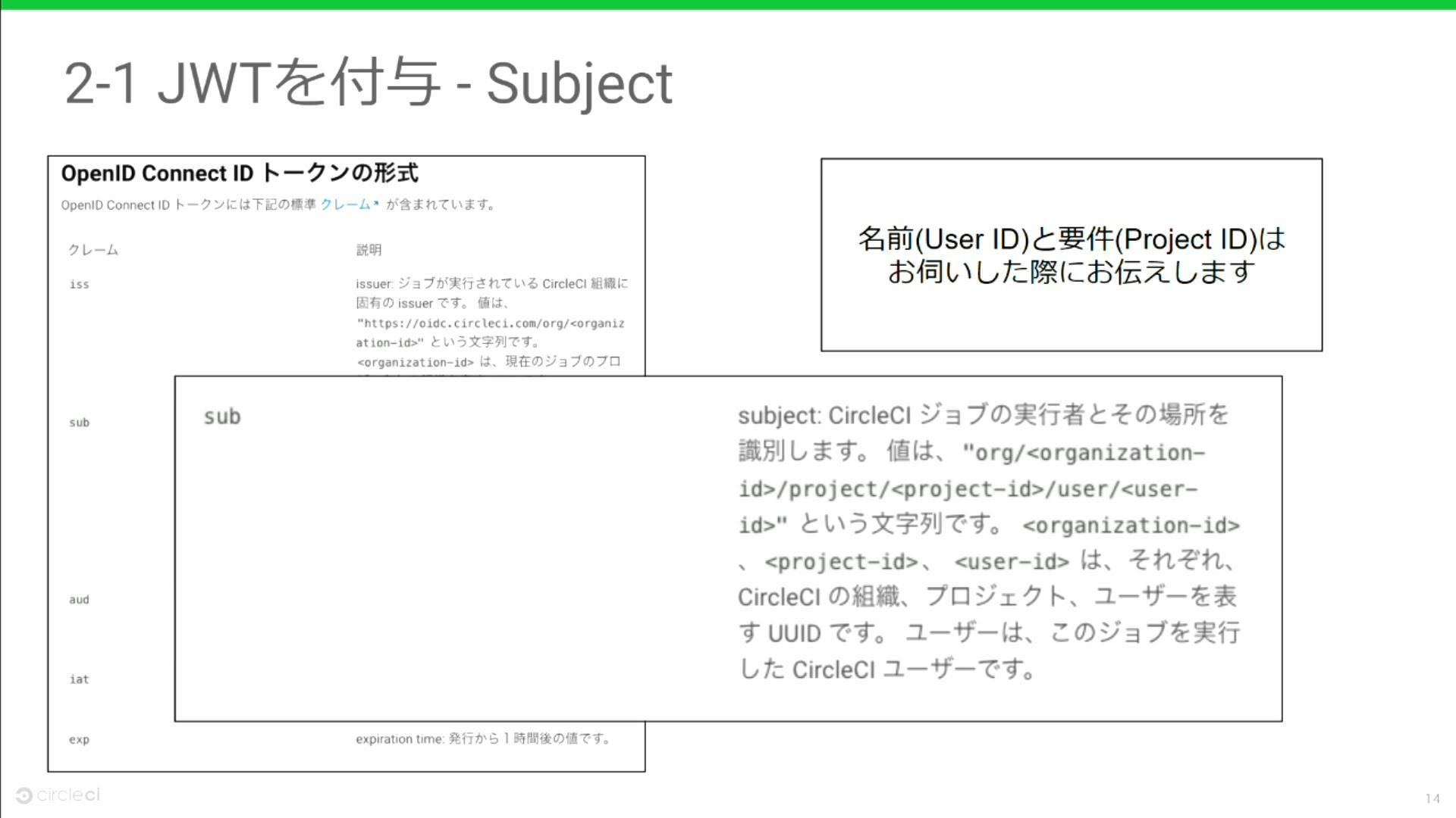 AWS へのアクセスに Open ID Connect(OIDC) を使用する | CircleCI