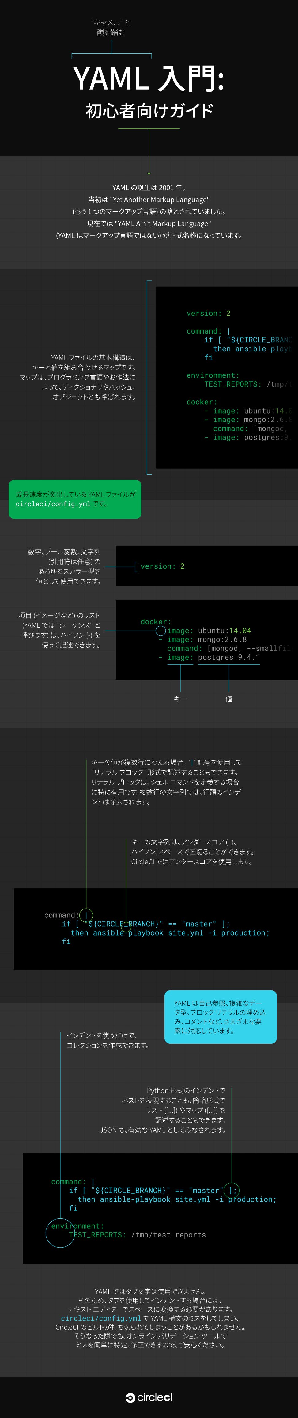 YAML 入門: サンプルから学べる初心者向けガイド | CircleCI