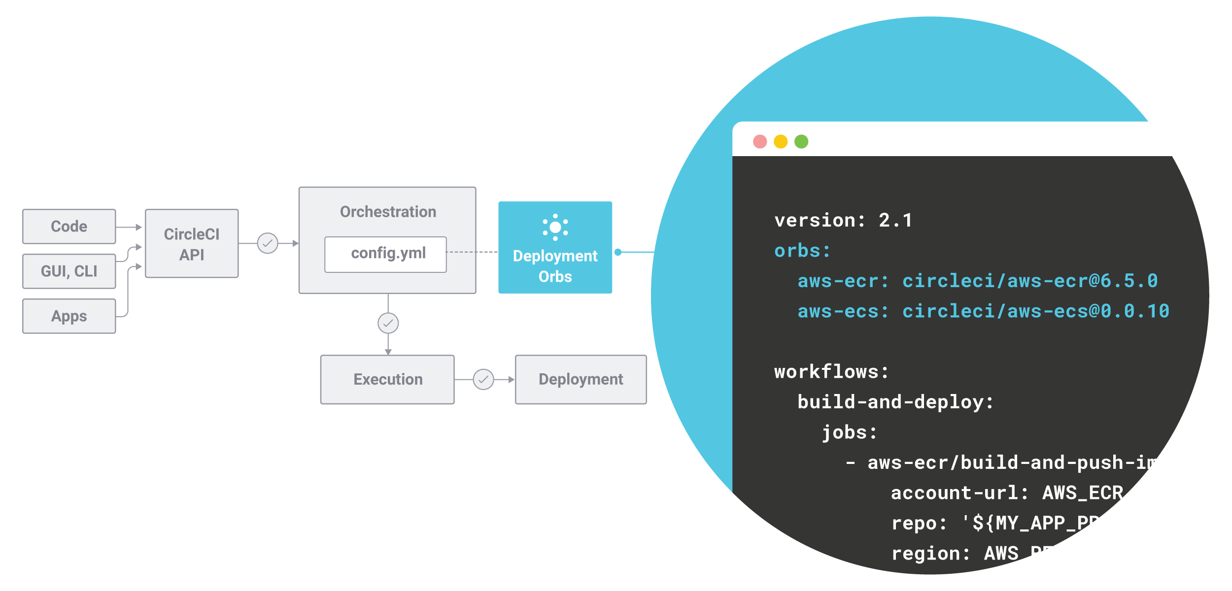 React Native(リアクトネイティブ) アプリの CI/CD パイプラインを、CircleCI Orb で効率化しよう | CircleCI