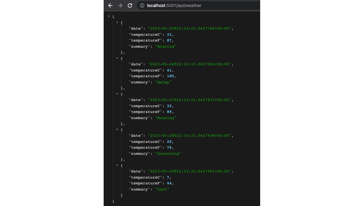 Deploy a containerized .NET Core app to Azure Kubernetes Service (AKS ...