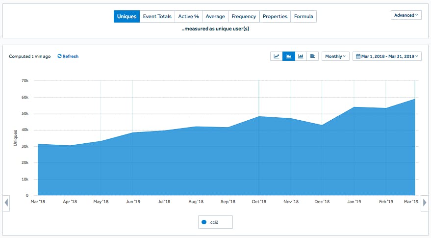CircleCI docs are built by you: celebrating our open source contributors | CircleCI